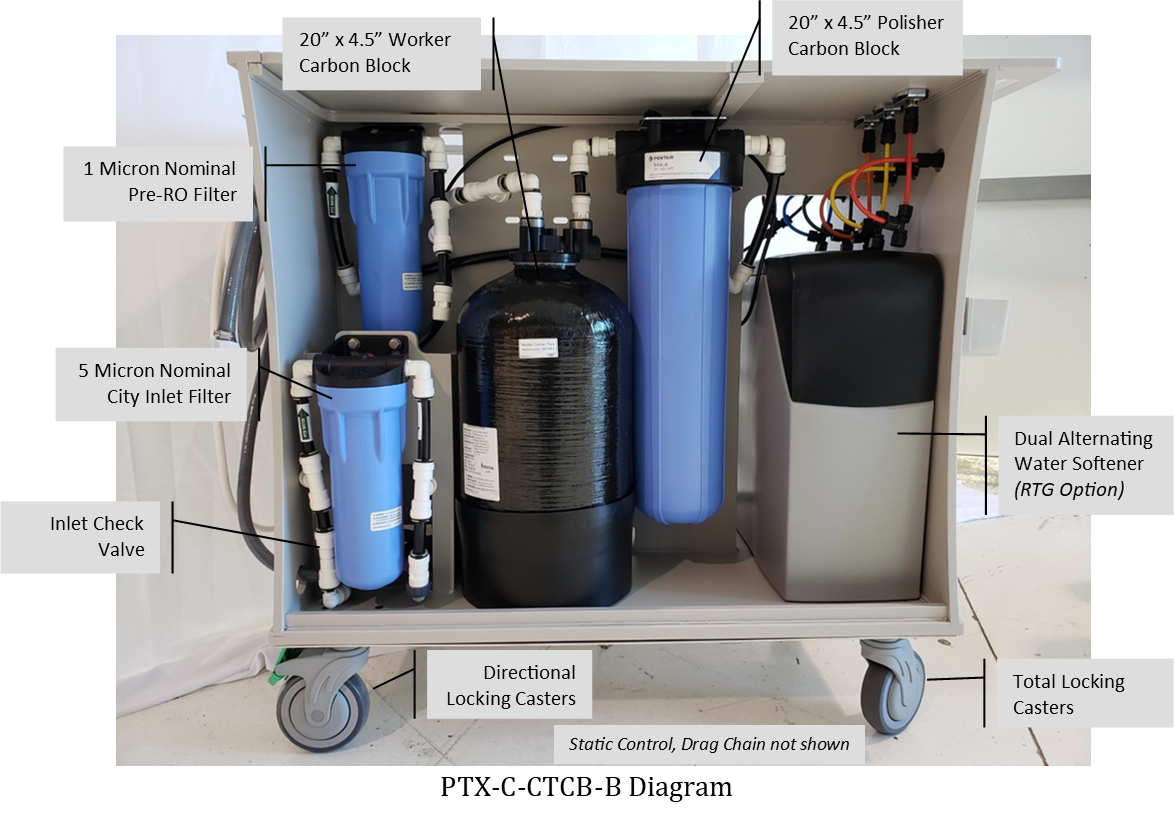 AquaCaddy - Isopure Corp.